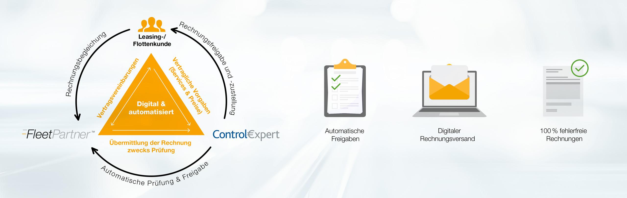 Autorisierung über ControlExpert | FleetPartner